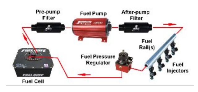 New DIYAutotune EFI Tuning Guide Chapter is Out - Street Rodding